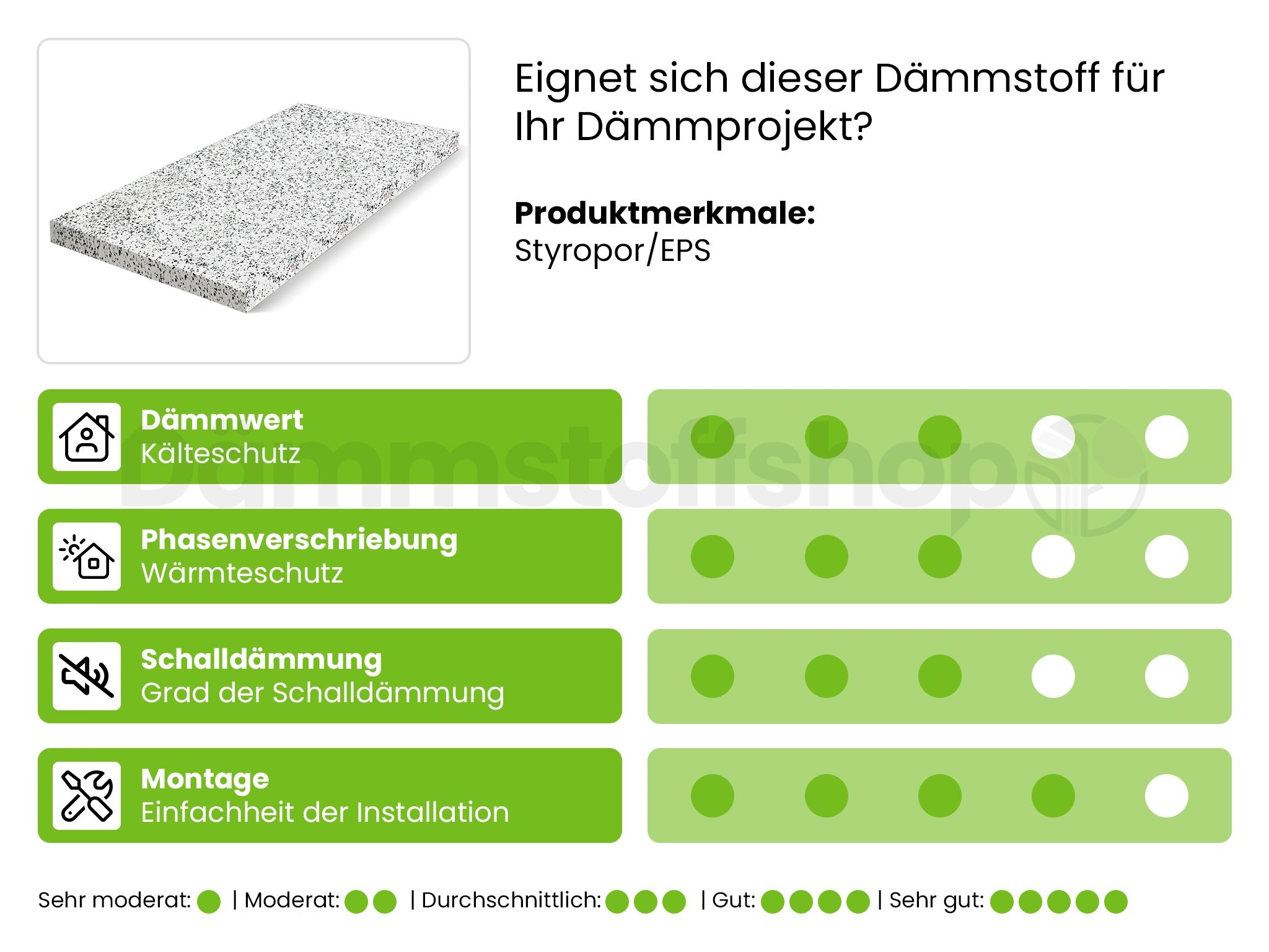 Styropor EPS 036 100 mm | EPS dämmung | Kaufen bei | Dämmstoffshop